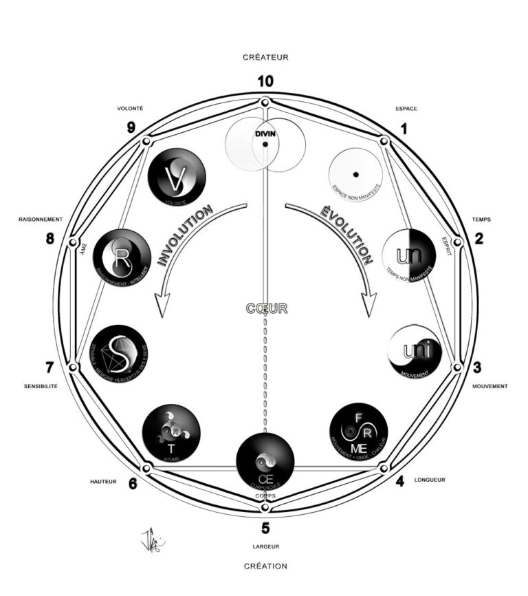 Les Grands Archétypes - Le Langage des Oiseaux